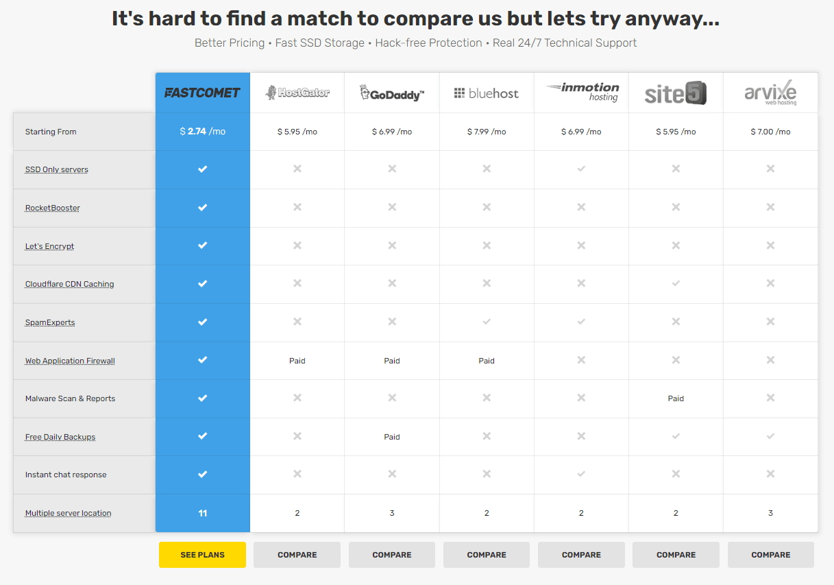 QS • Đánh giá hosting FastComet - hosting giá rẻ cấu hình tốt cho người mới khởi nghiệp