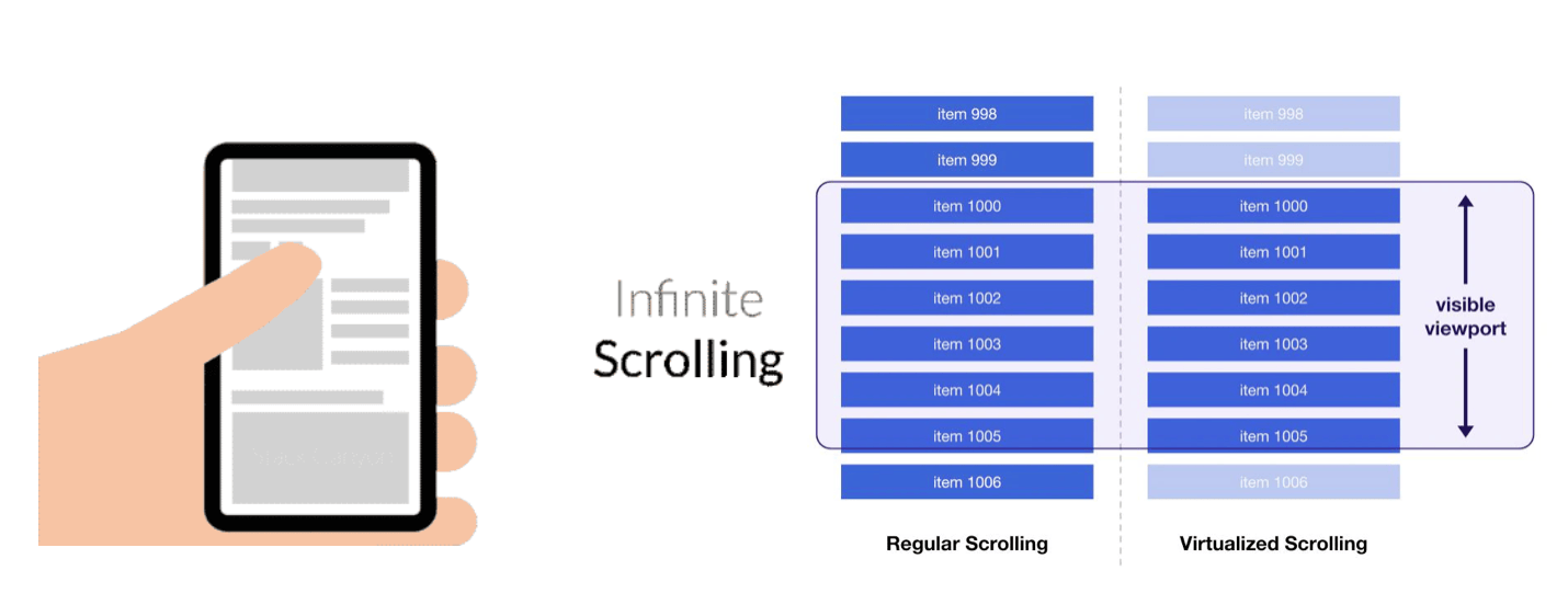 QS • Những ưu điểm và nhược điểm của Infinite Scroll so với Pagination ...